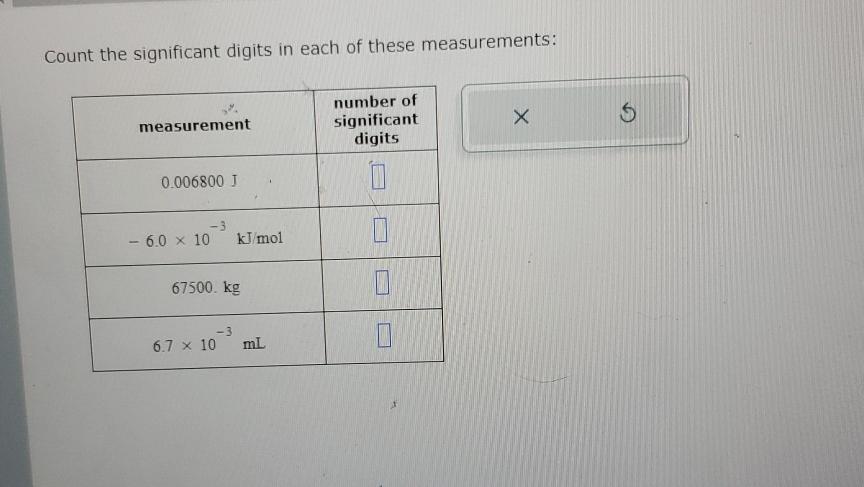 Solved Count the significant digits in each of these | Chegg.com