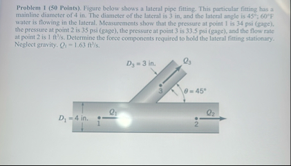 Solved Problem 1 ( 50 ﻿Points). ﻿Figure below shows a | Chegg.com