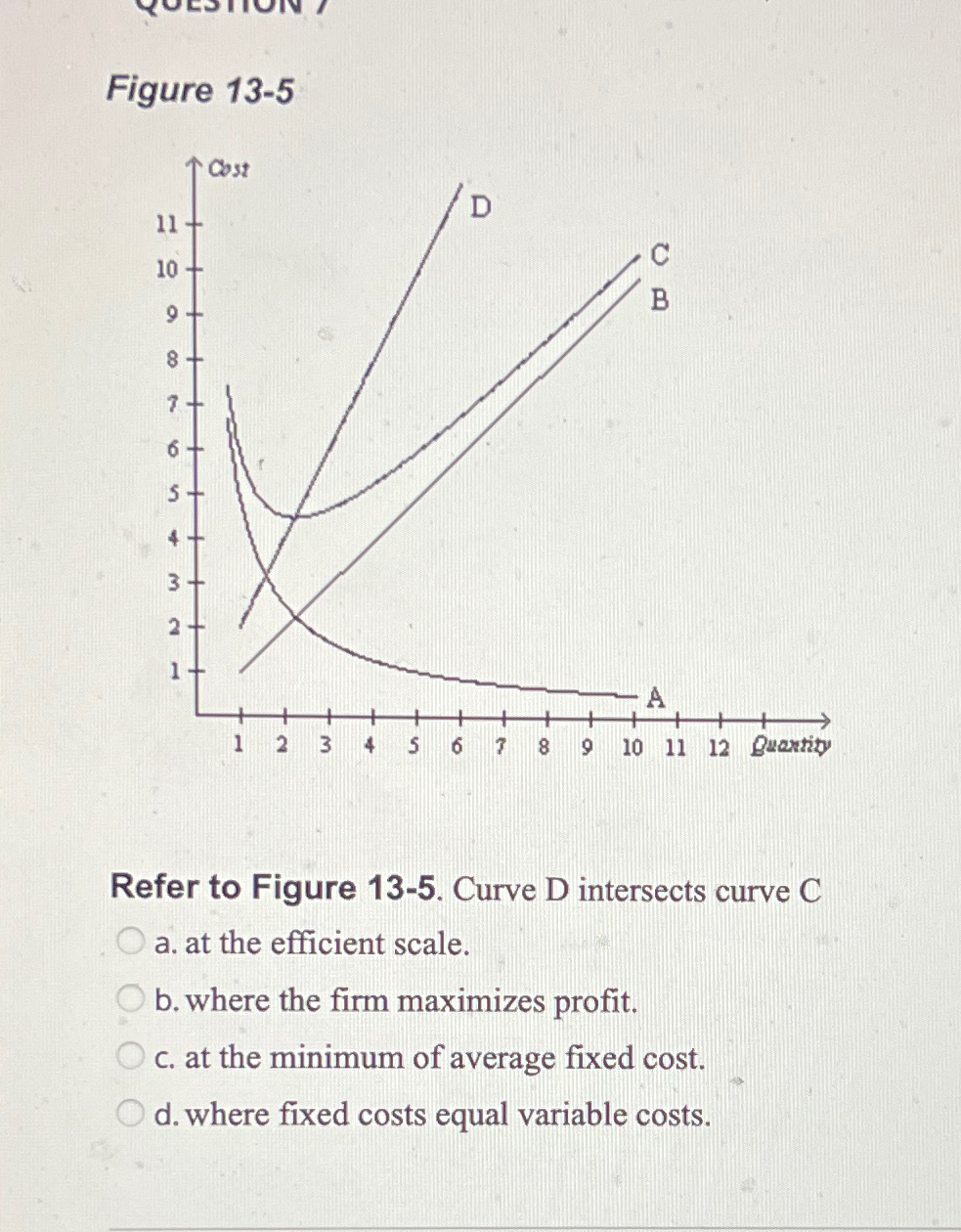 Solved Figure 13-5Refer to Figure 13-5. ﻿Curve D intersects | Chegg.com