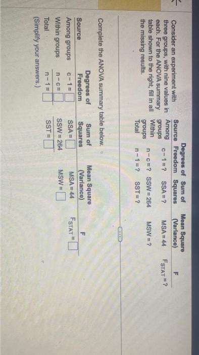 Solved Consider an experiment with three groups, with nine | Chegg.com