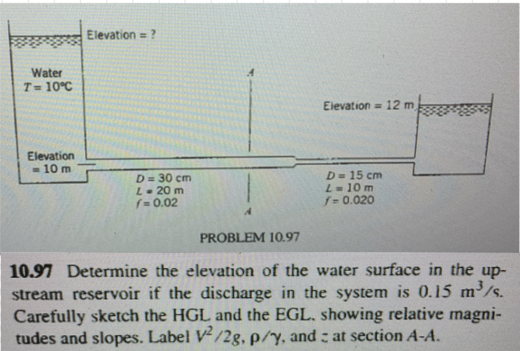 Solved 10.97 ﻿Determine the elevation of the water surface | Chegg.com