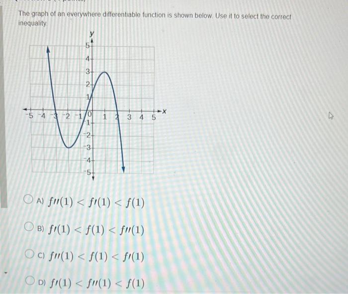 Solved The graph of the first derivative of a function is | Chegg.com