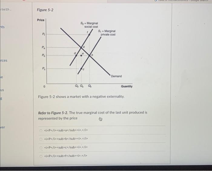 Solved Figure 5-2 Figure 5−2 shows a market with a negative | Chegg.com Solved Figure 5-2 Figure 5−2 shows a market with a negative | Chegg.com