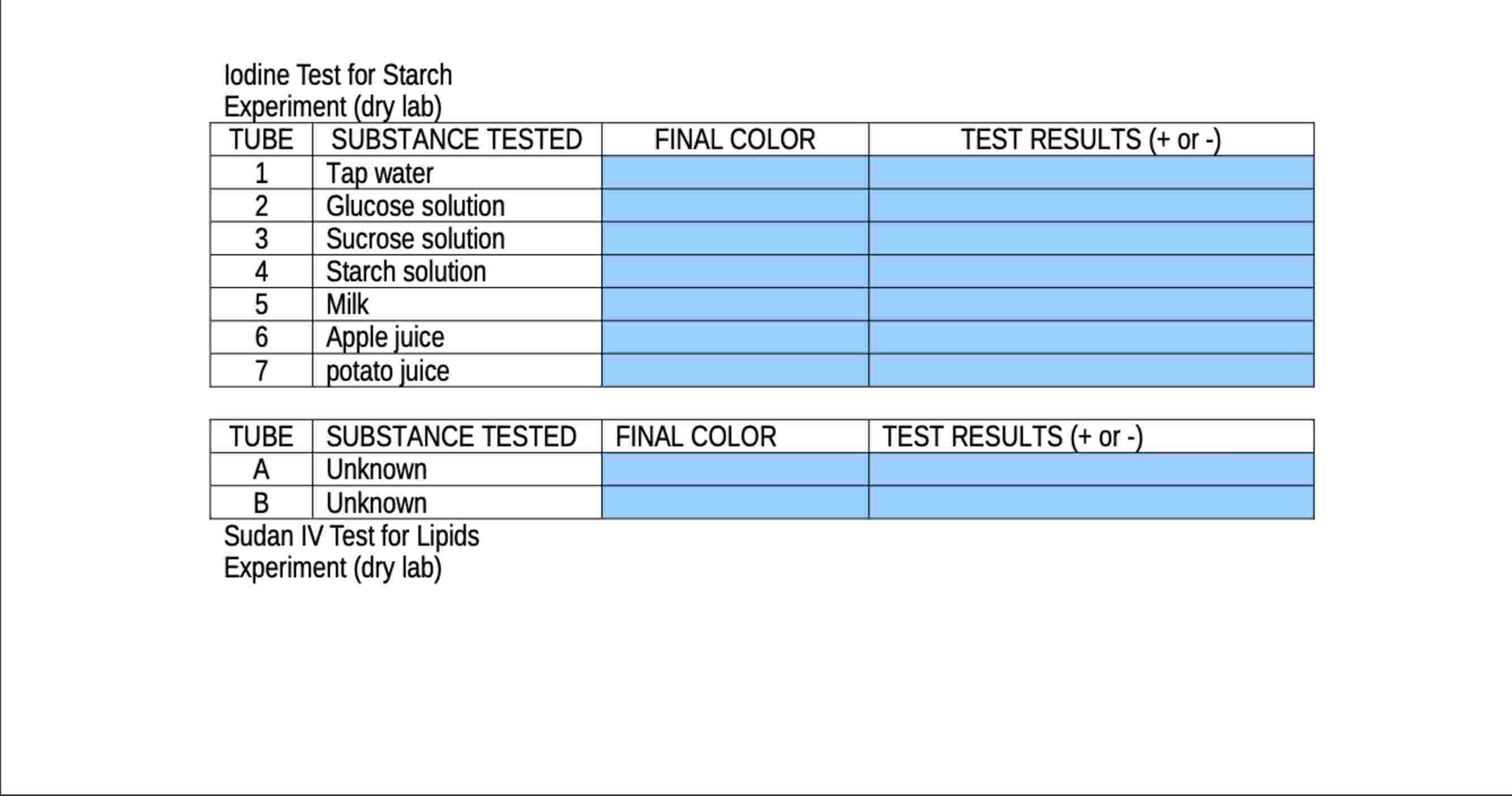 Iodine Test for Starch Experiment (dry | Chegg.com