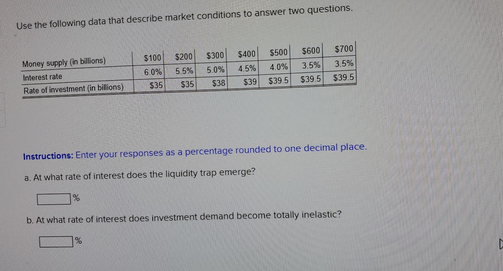 Solved Use the following data that describe market | Chegg.com