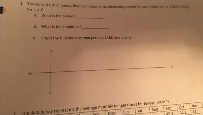 Solved The current i, in amperes, flowing through an ac | Chegg.com