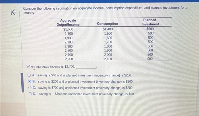 Solved Consider the following information on aggregate | Chegg.com