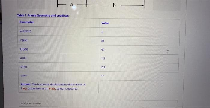 Solved Consider the problem of analysing the frame shown | Chegg.com