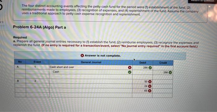 Solved Required information Problem 6-24A (Algo) Petty cash | Chegg.com