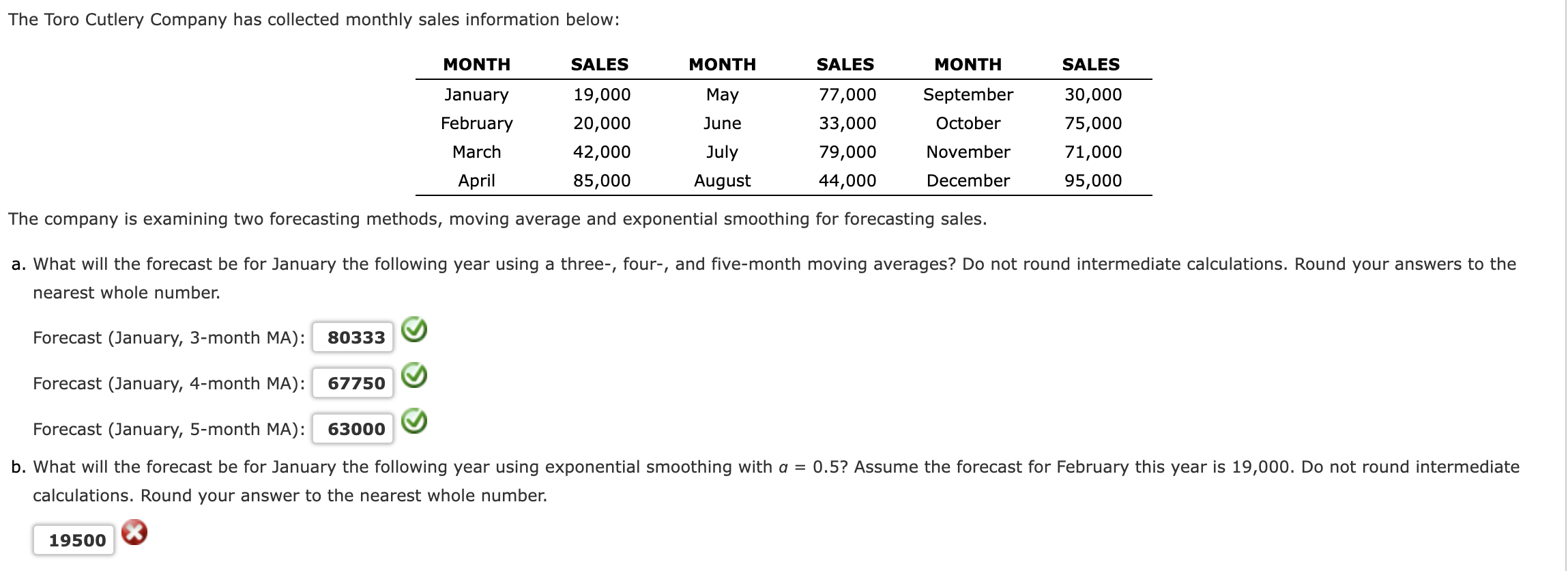 Solved The Toro Cutlery Company has collected monthly sales | Chegg.com