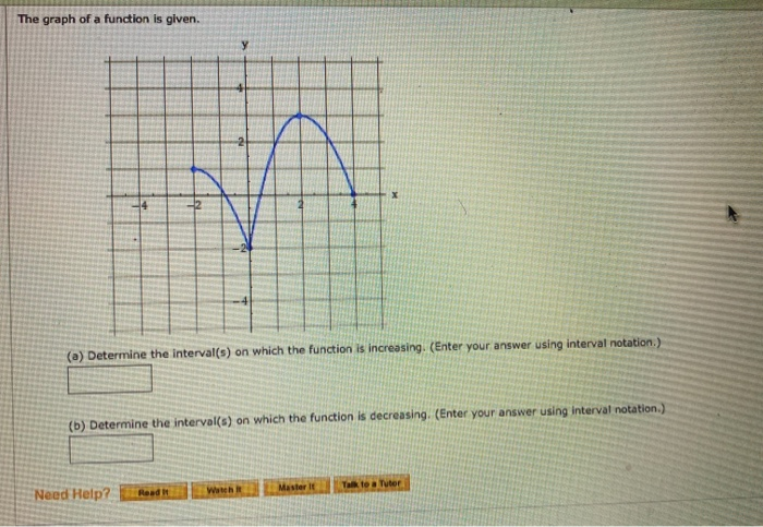 Solved The graph of a function is given. (ə) Determine the | Chegg.com