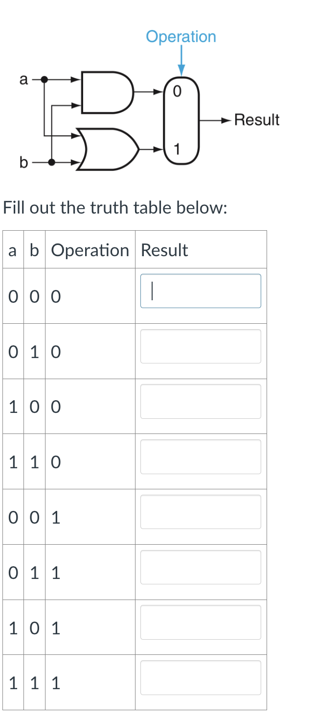 Fill out the truth table below: | Chegg.com