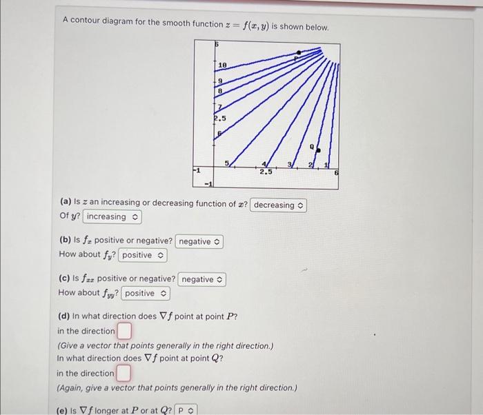 Solved A contour diagram for the smooth function z = -1 (b) | Chegg.com