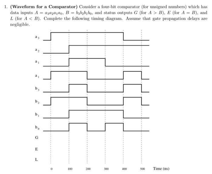 Solved 1. (Waveform for a Comparator) Consider a four-bit | Chegg.com