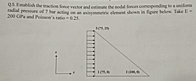 Solved Q5. ﻿Establish the traction force vector and estimate | Chegg.com