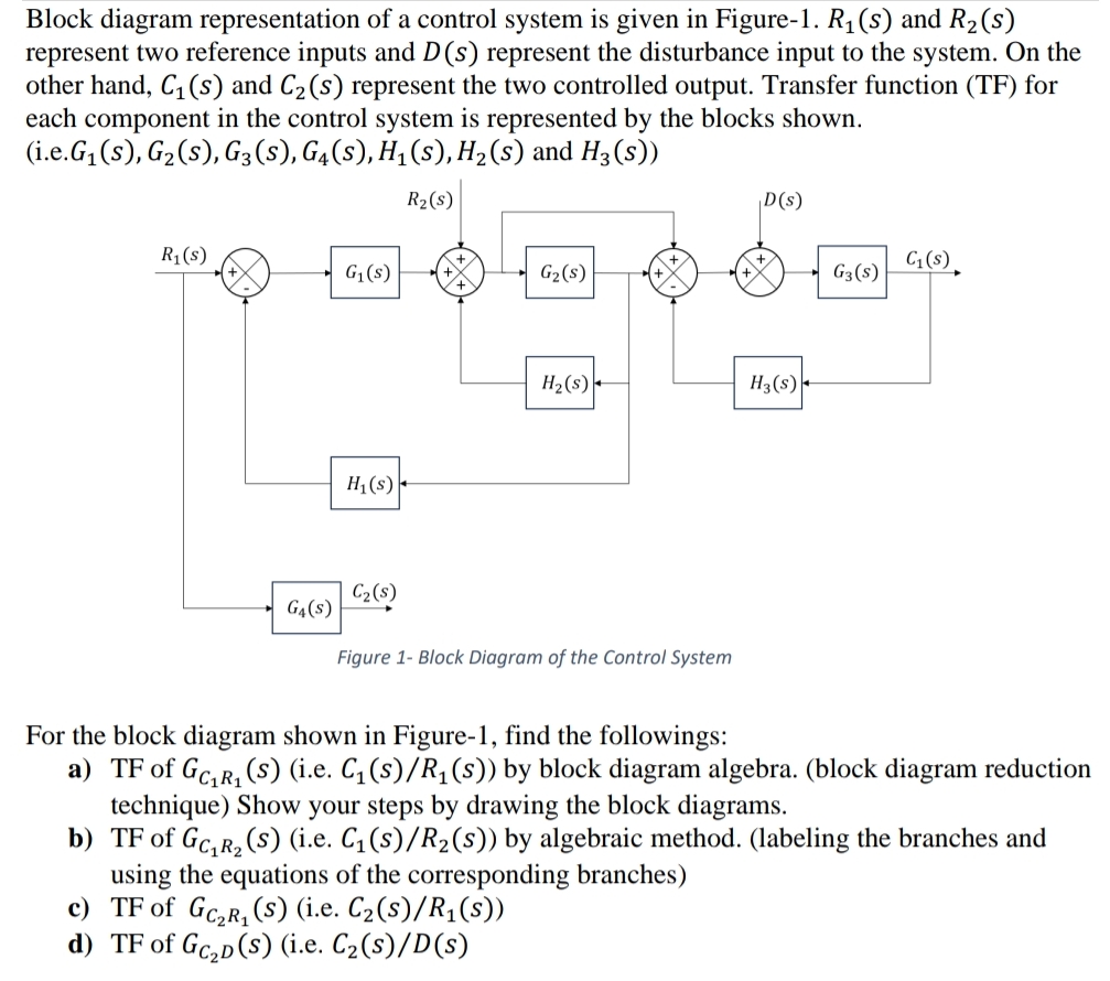 Solved Block diagram representation of a control system is | Chegg.com