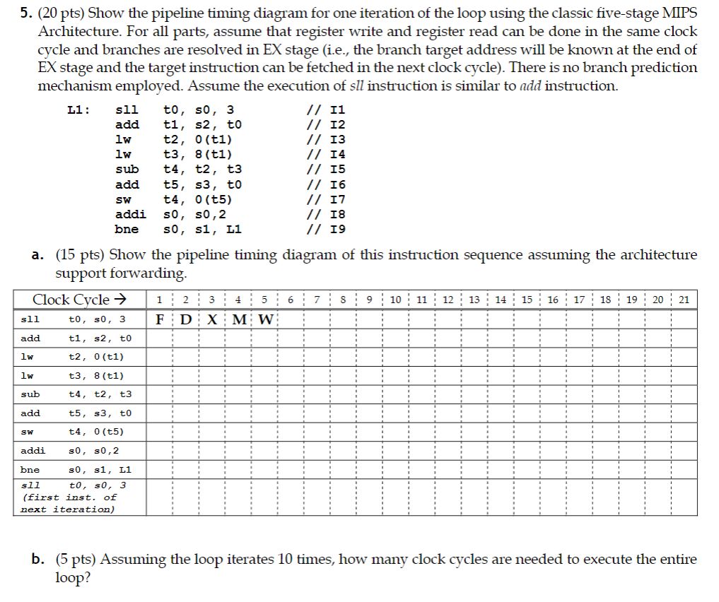 Solved (20 ﻿pts) ﻿Show the pipeline timing diagram for one | Chegg.com