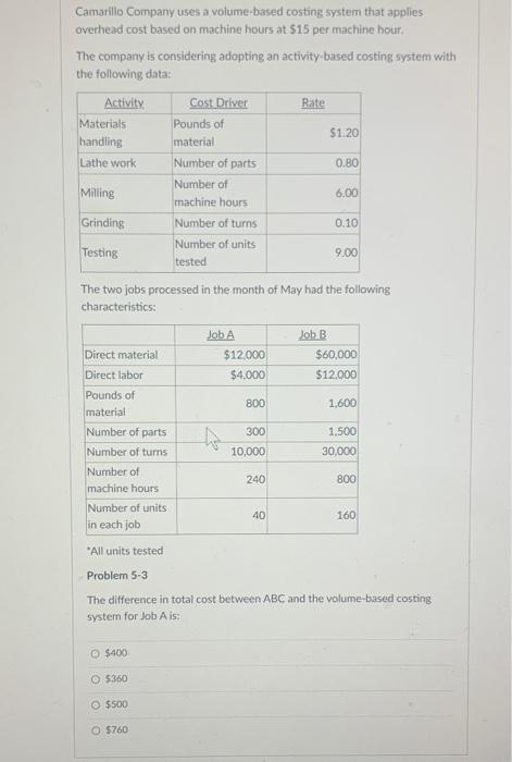Solved Camarillo Company uses a volume-based costing system | Chegg.com