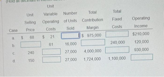 Solved Unit | Chegg.com