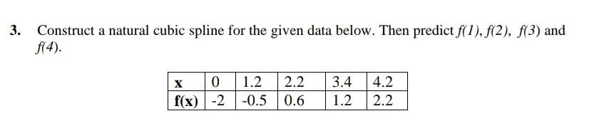 Solved Construct a natural cubic spline for the given data | Chegg.com