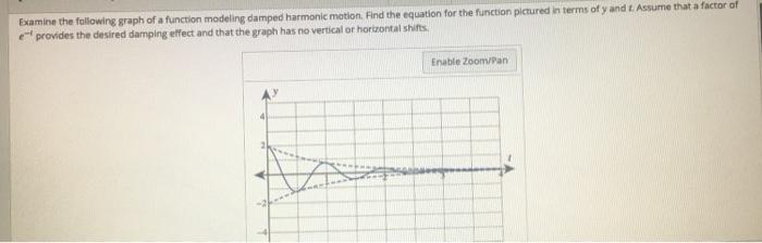Solved Examine the following graph of a function modeling | Chegg.com