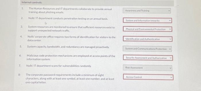 Solved Nolls is an online retailer that specializes in | Chegg.com