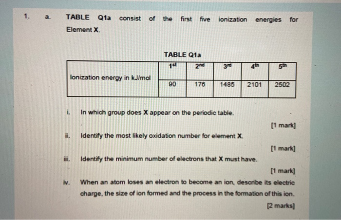 Solved 1. a. TABLE Q1a consist of the Element X. first five | Chegg.com