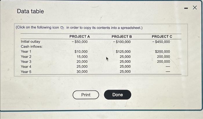 Solved (IRR calculations) Given the following free cash | Chegg.com