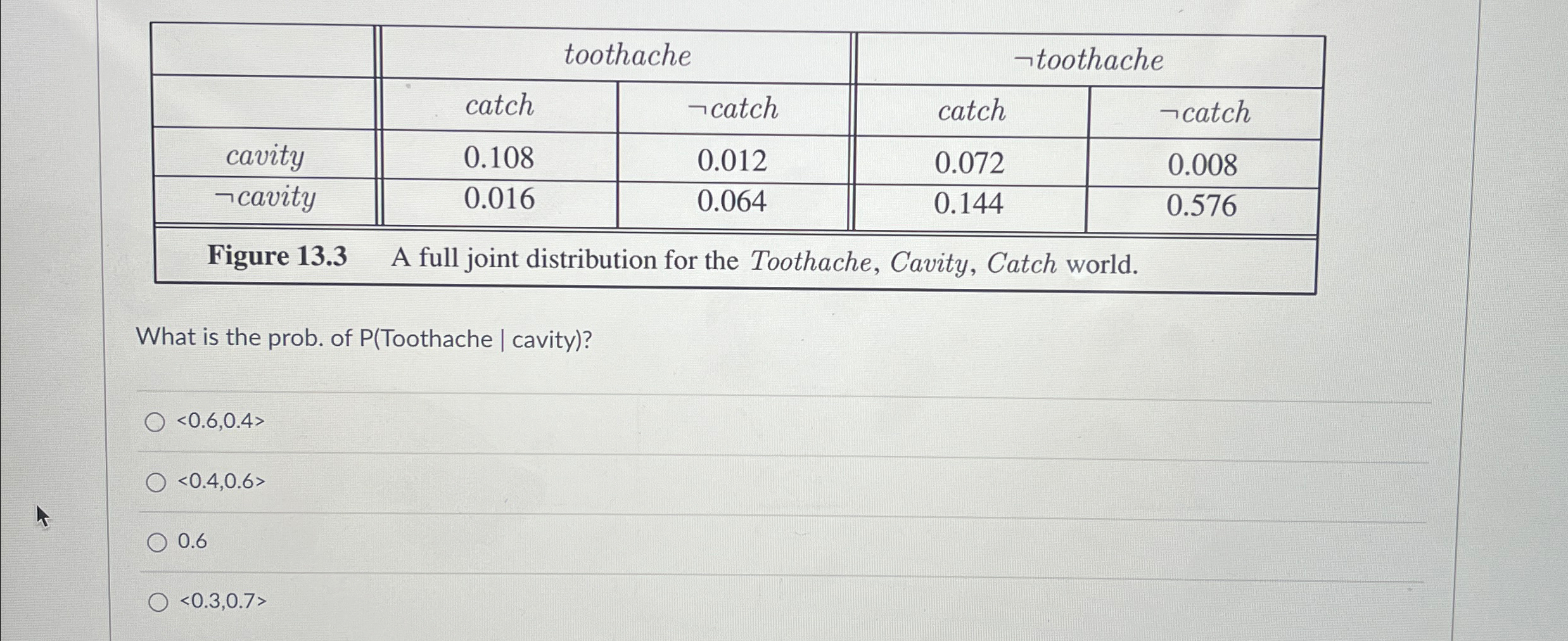 Solved \table[[,toothache,not toothache],[,catch,not | Chegg.com
