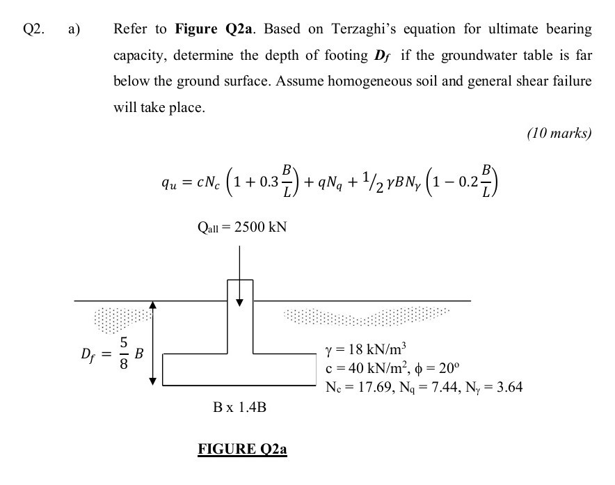 Solved Q2. a) Refer to Figure Q2a. Based on Terzaghi's | Chegg.com