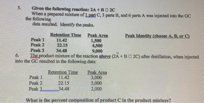 Solved Given the following reaction: 2A + B 🡪 2C When | Chegg.com