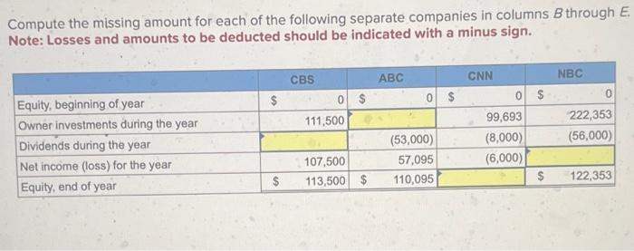 Solved Compute the missing amount for each of the following | Chegg.com