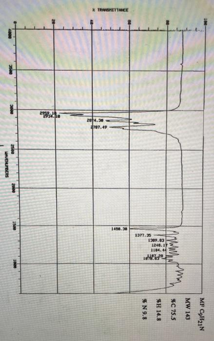 Solved Elucidate the structure of C9H21N. Analyze (and | Chegg.com