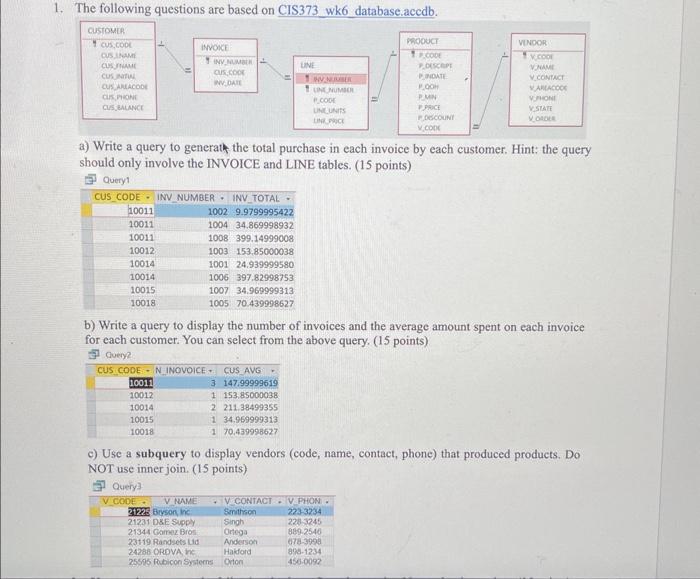 Solved The following questions are based on CIS 373 wk6 | Chegg.com