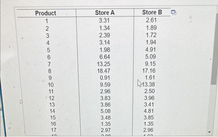 Solved The price of 30 random foods were compared between | Chegg.com