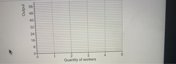 Solved Consider the table below, which describes the amount | Chegg.com