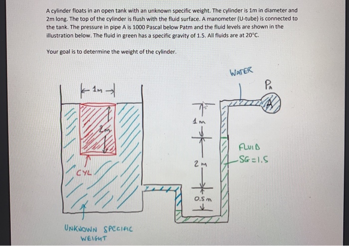 Solved A cylinder floats in an open tank with an unknown | Chegg.com