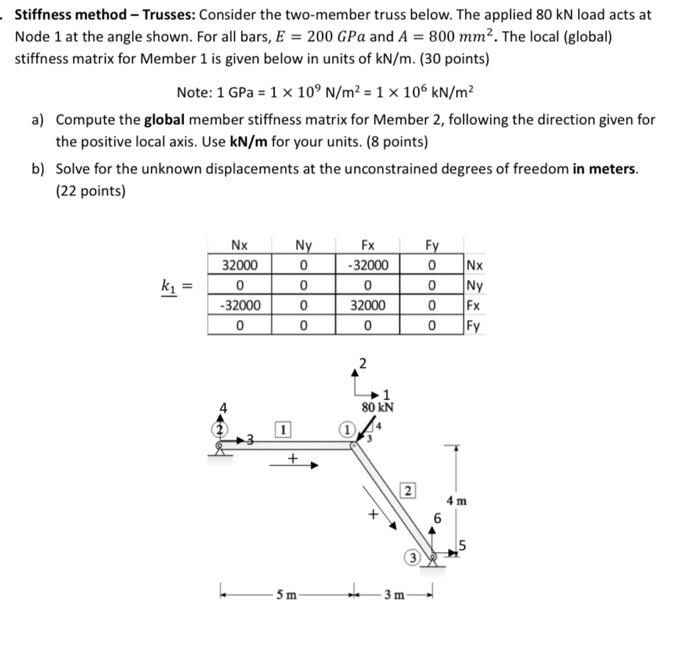 Solved Stiffness method - Trusses: Consider the two-member | Chegg.com