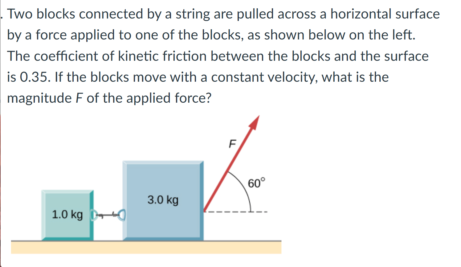 Solved Two blocks connected by a string are pulled across a | Chegg.com