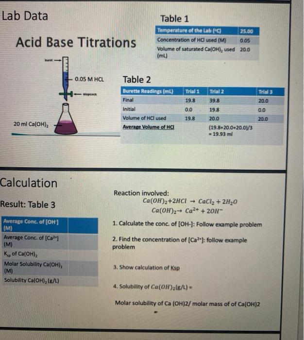 Solved Lab Data Acid Base Titrations Table 1 Temperature of | Chegg.com