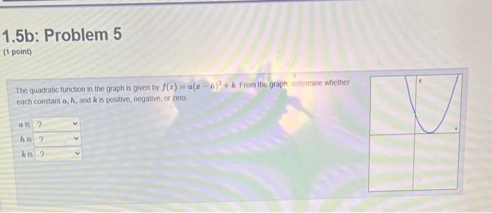 Solved Find a function whose graph is a parabola with vertex | Chegg.com