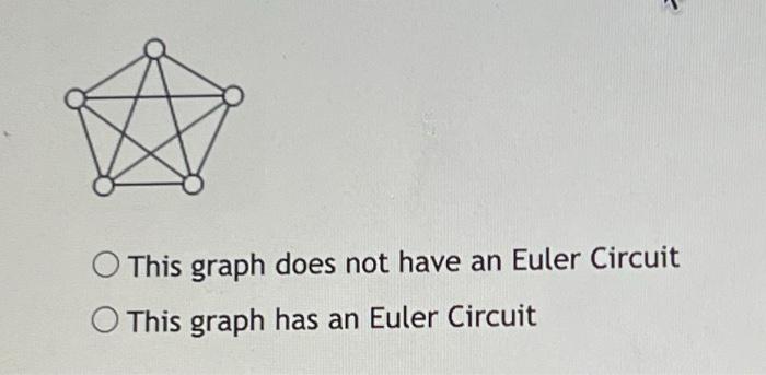 Solved This graph does not have an Euler Circuit This graph | Chegg.com