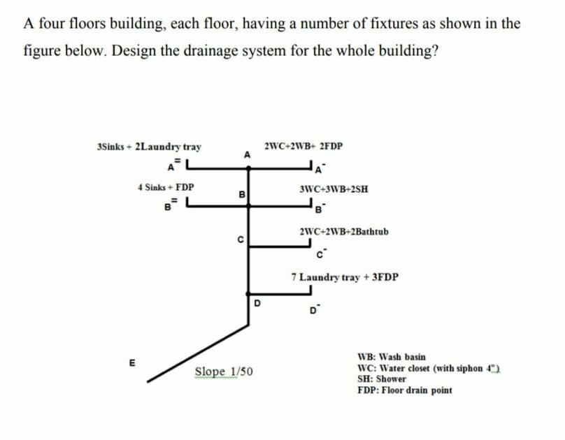 Solved Design the drainage system for the whole building? I | Chegg.com