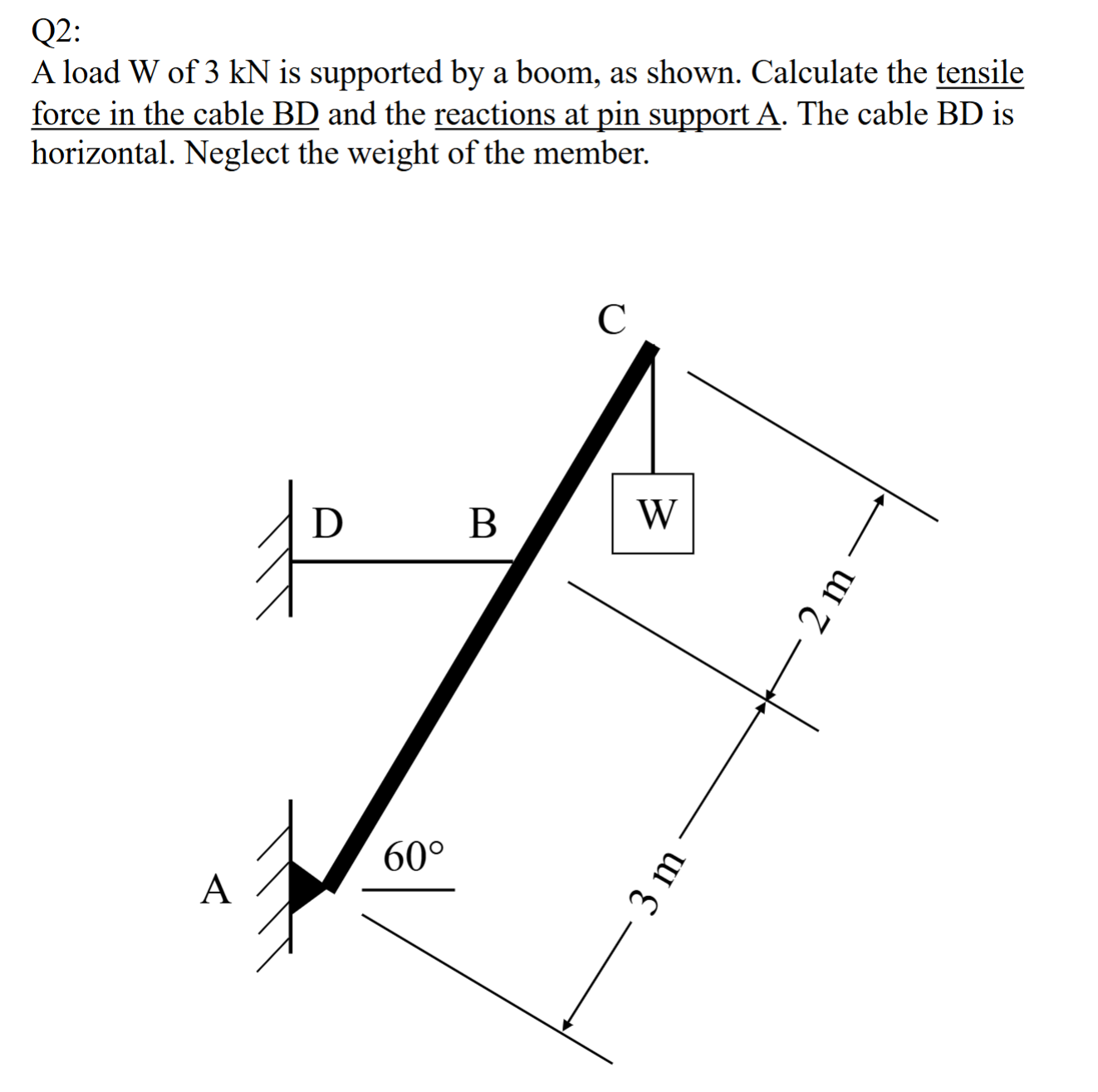 Solved Q2: A load W of 3 ﻿kN is supported by a boom, as | Chegg.com