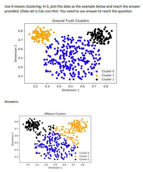 Use K-means clustering, \( \mathrm{K}=3 \), ﻿plot the | Chegg.com