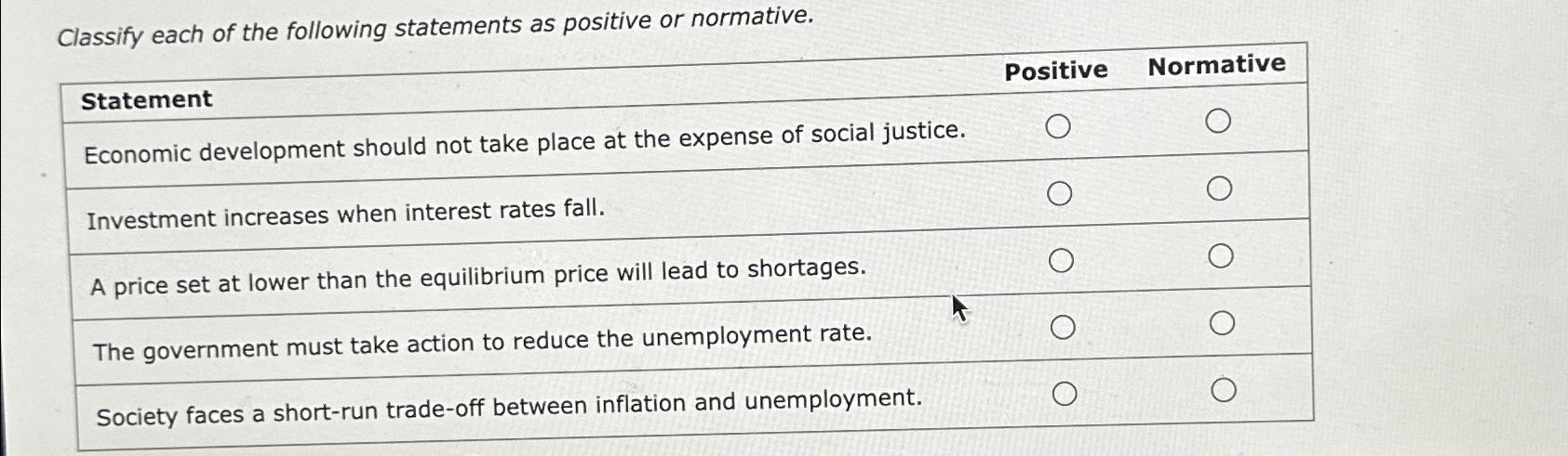 Solved Classify each of the following statements as positive | Chegg.com