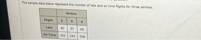 Solved The sample data below represent the number of late | Chegg.com
