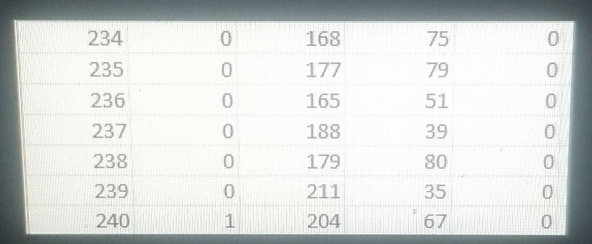 Solved A logistic regression model is estimated to analyze | Chegg.com