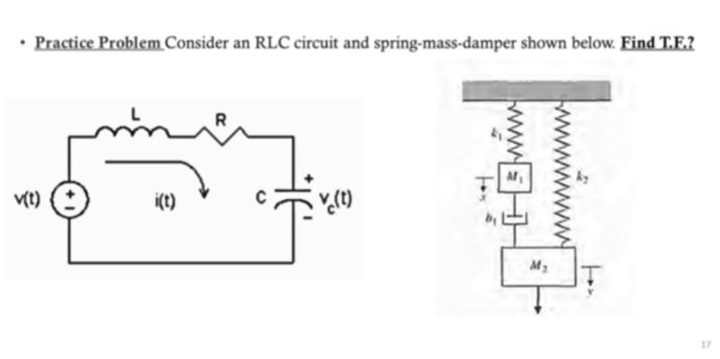 Solved Practice Problem Consider an RLC circuit and | Chegg.com