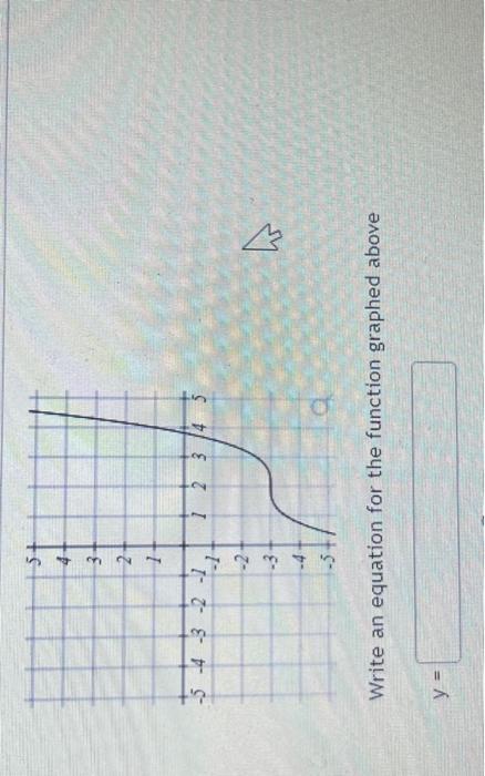 Solved Write An Equation For The Function Graphed Above 2843